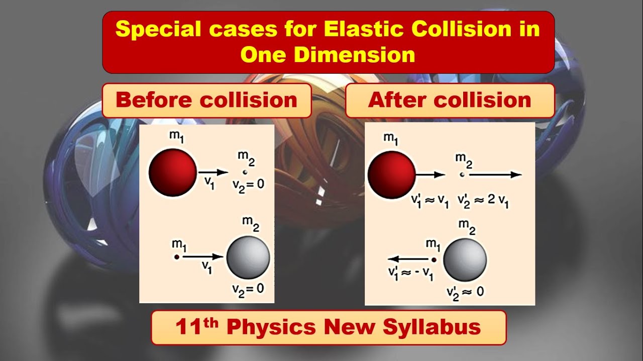 Special Cases Elastic collision in one dimension | Chapter 2 | Physics ...