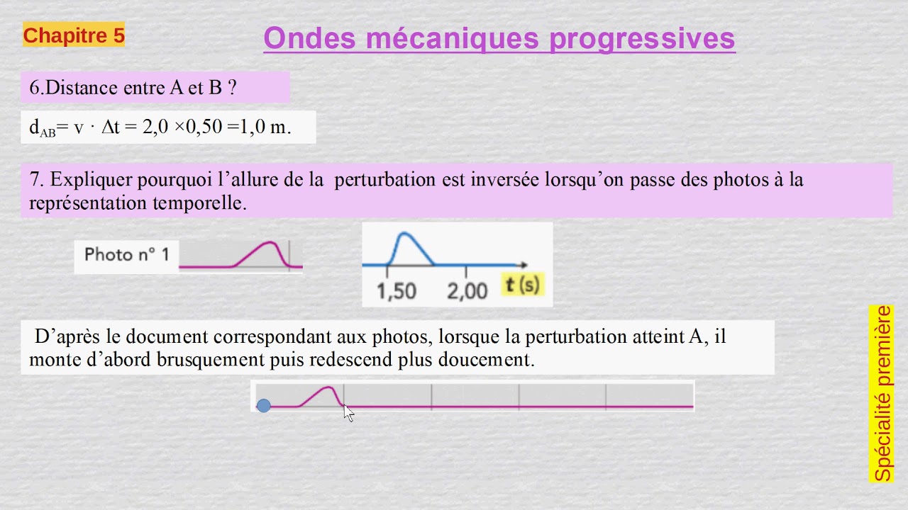 Propagation d'une onde le long d'une corde- exercice- première ...