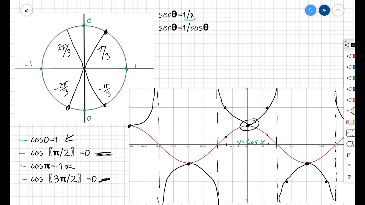 155-14 Characteristics of Secant and Cosecant Graphs - YouTube