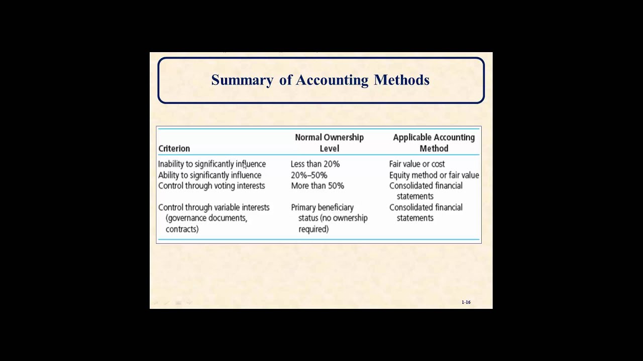 Chapter 1- Equity Method of Accounting - YouTube