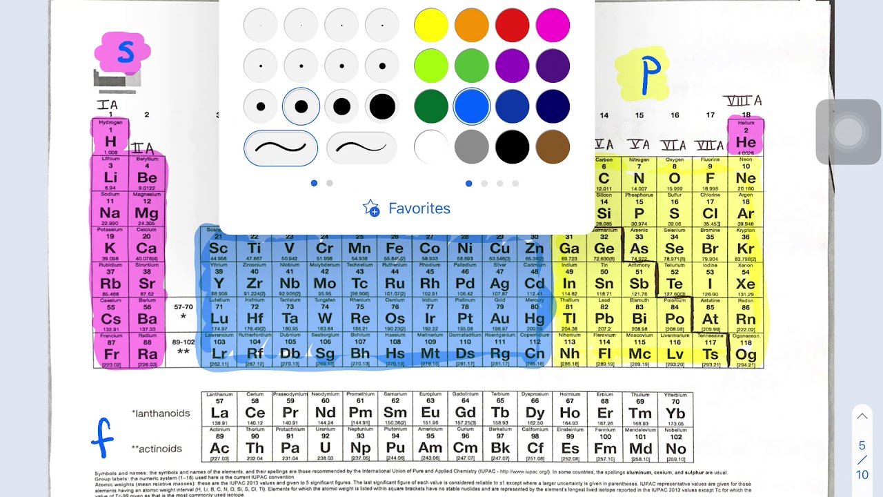 Color Periodic Table for spdf - YouTube