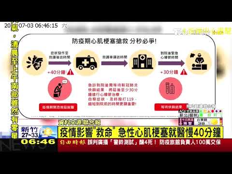 0703 TVBS新聞 心肌梗塞就醫慢40分 每拖30分鐘死亡率增7 5% - YouTube