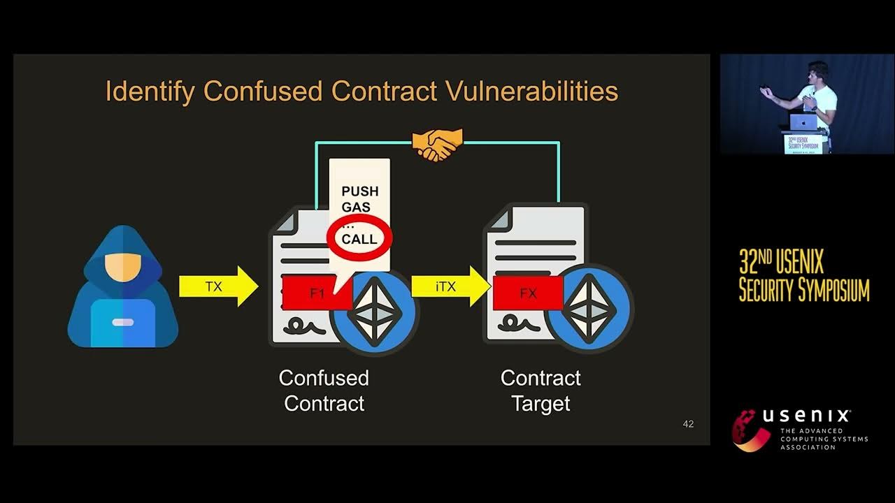 Usenix Security 23 Confusum Contractum Confused Deputy Vulnerabilities In Ethereum Smart