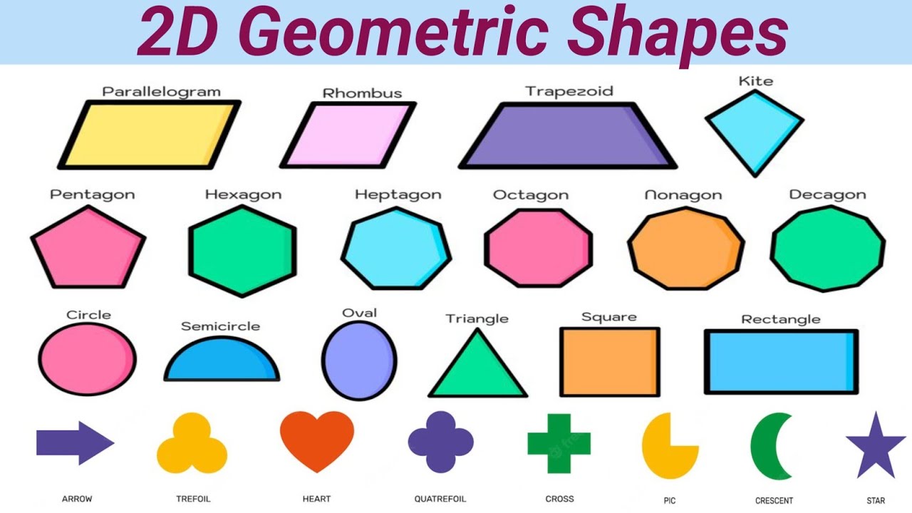 2d Geometric shapes | shapes vocabulary in English | draw shapes ...