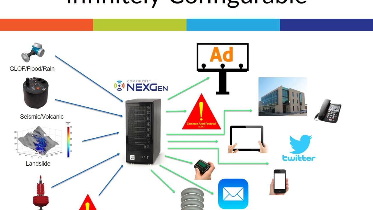 What is the difference between CompuLert & CompuLert NEXGen - YouTube