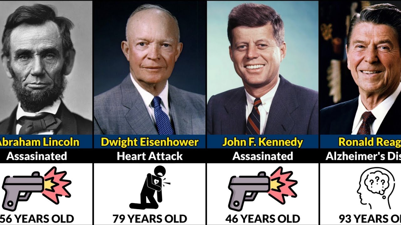 How Every US President Died - Age Of Death - YouTube
