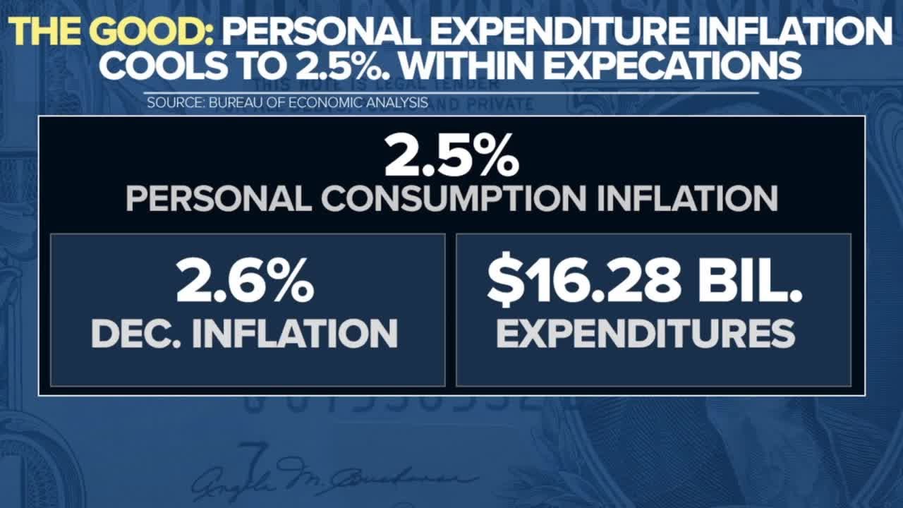 Inflation is easing, but another alarm bell is ringing about the US ...