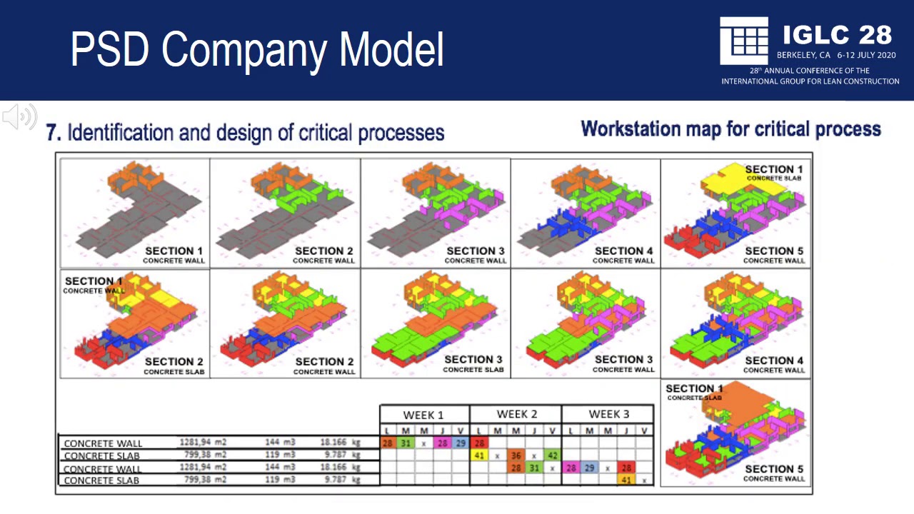 IGLC28 0124 “Implementation of Production System Design in House ...