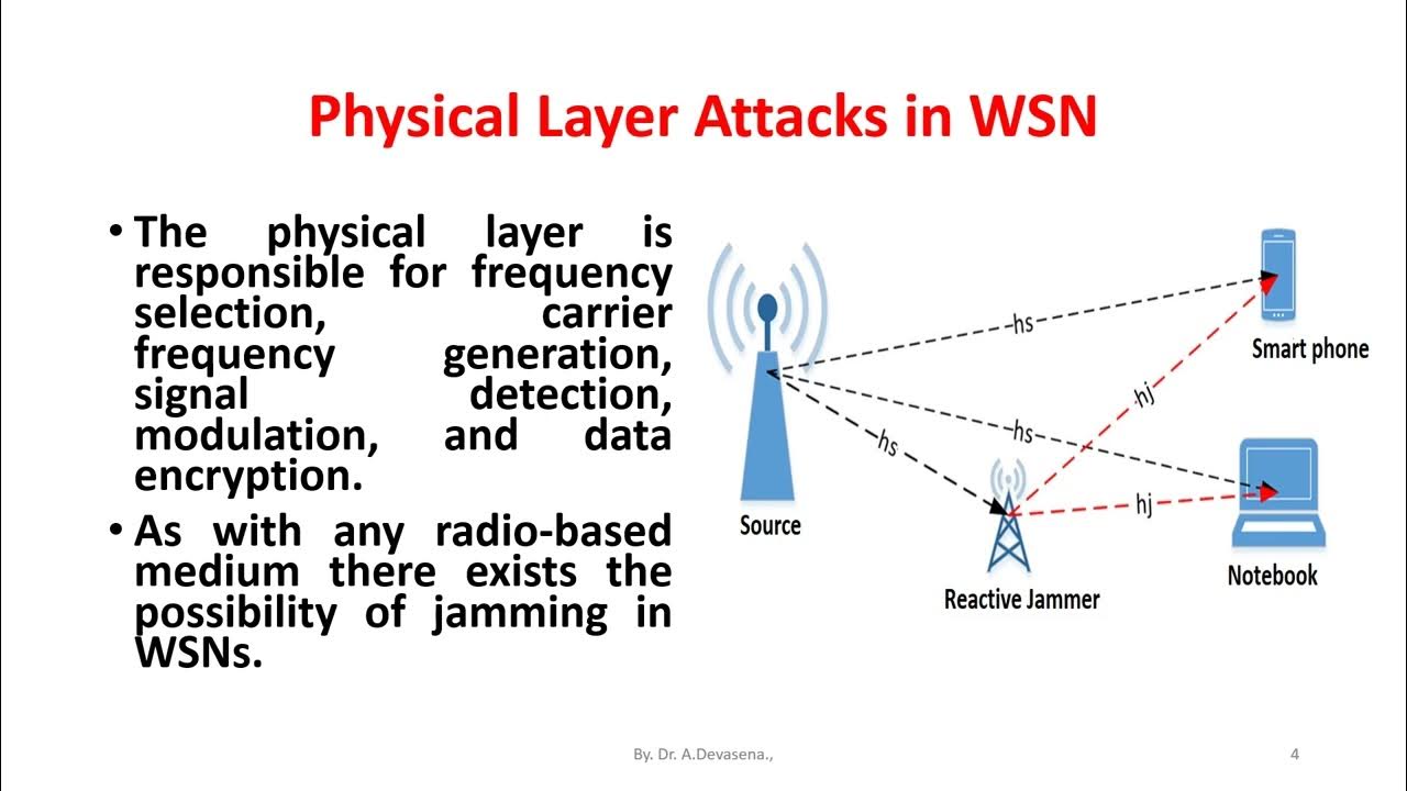 Layer wise attacks Physical and link layer attacks in WSN Attacks - YouTube