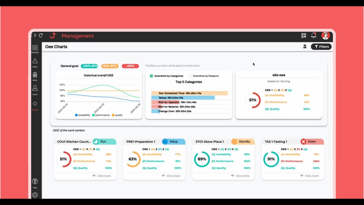 JIKKO - OEE & Performance - YouTube
