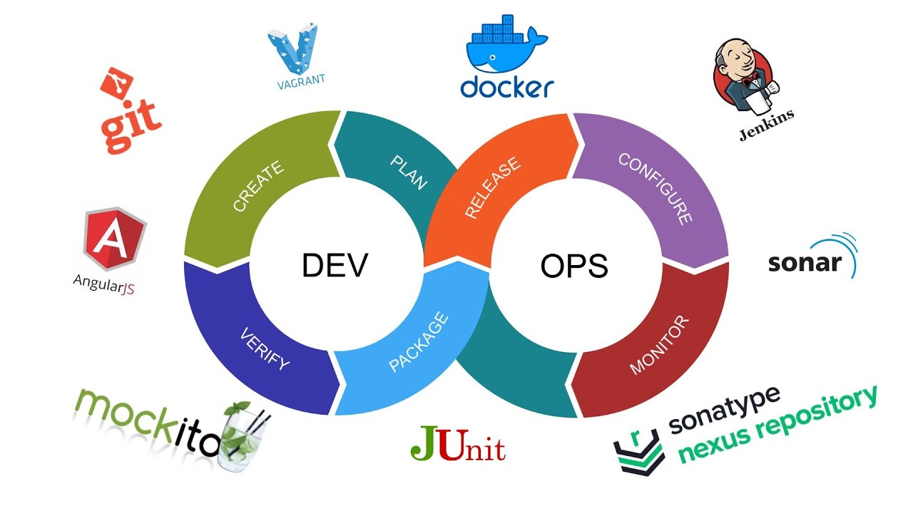 DevOps CI/CD Project : FullStack Application lifecycle 🚀 - YouTube