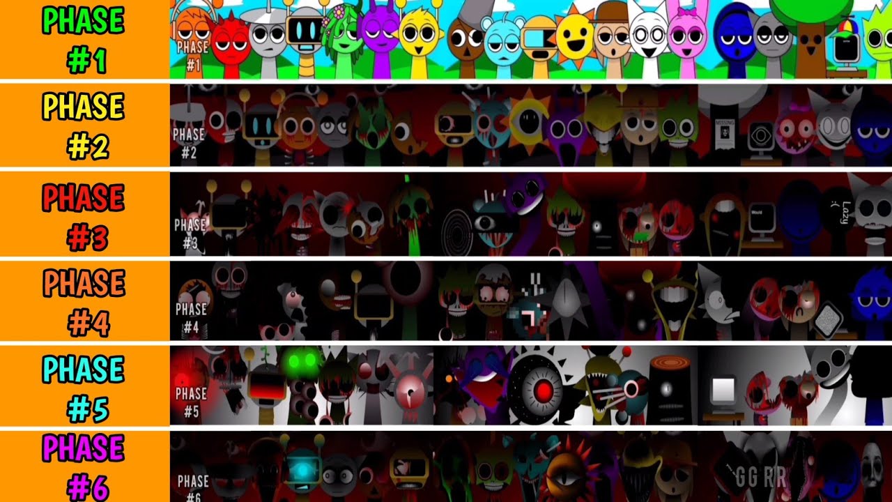 Phase 1 VS Phase 2 VS Phase 3 VS Phase 4 VS Phase 5 VS Phase 6 in ...