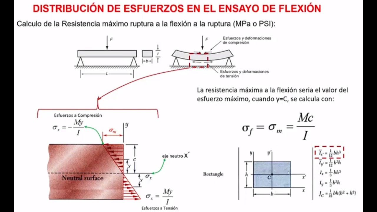 Ensayo de Flexión ASTM D790' (Análisis de datos de ensayos con Excel ...