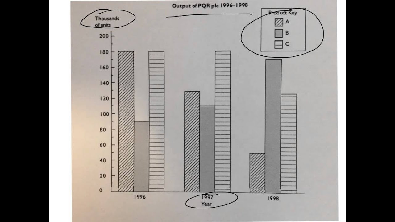 Compound Bart Chart intro using EE - YouTube