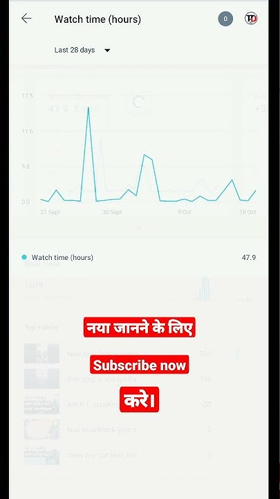 Watch Time Not Updating in Monetization Tab | Watch Time Ko Kaise Badhaye|#watchtime#update# ...
