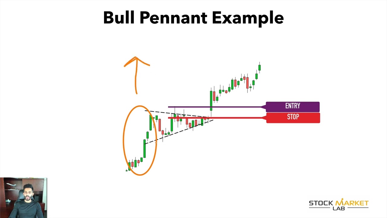 Candle Stick Chart Patterns# The trader's 🔥 technical analysis Flag and ...