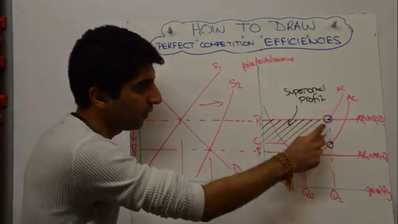 Perfect Competition Efficiency Analysis - YouTube