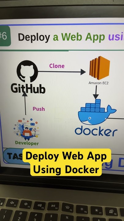 Deploy Web App On Ec2 Instance Using Docker Devops Docker Sendevops Ec2 Youtube