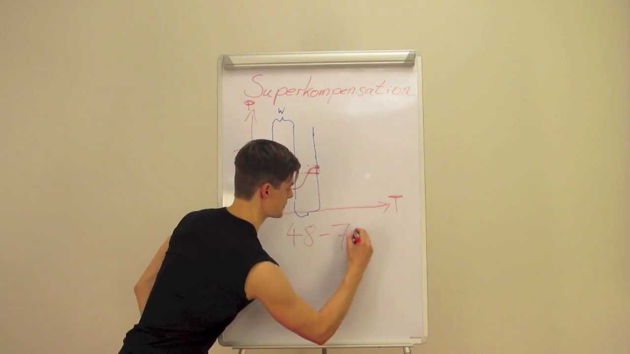 Super compensation recover time - YouTube