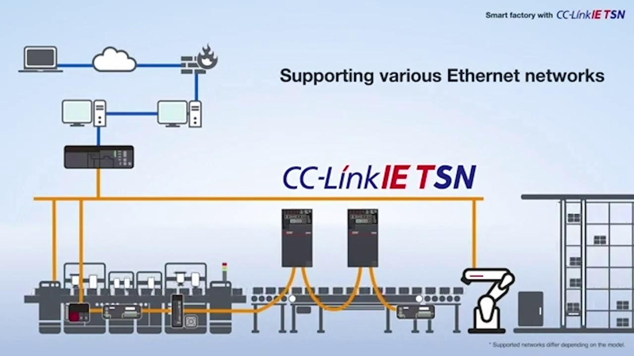 Mitsubishi FR-E800 İnverterler - YouTube