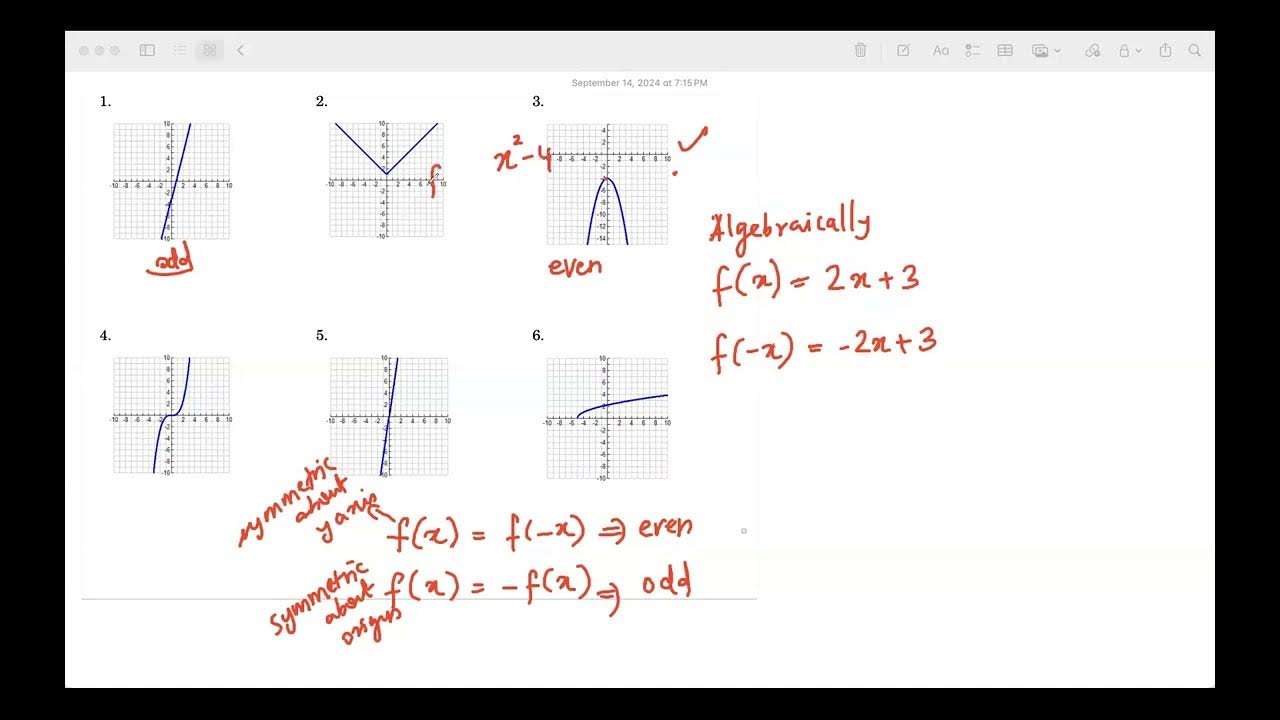 AP Precalc: Function Translations/Dilations Function Modeling and ...