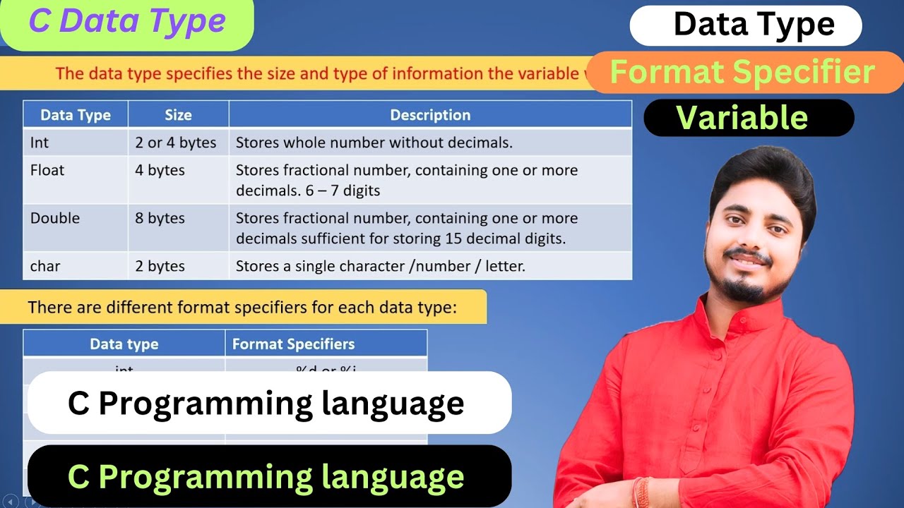Data Type In C Programming C Programming Learn Coding Youtube