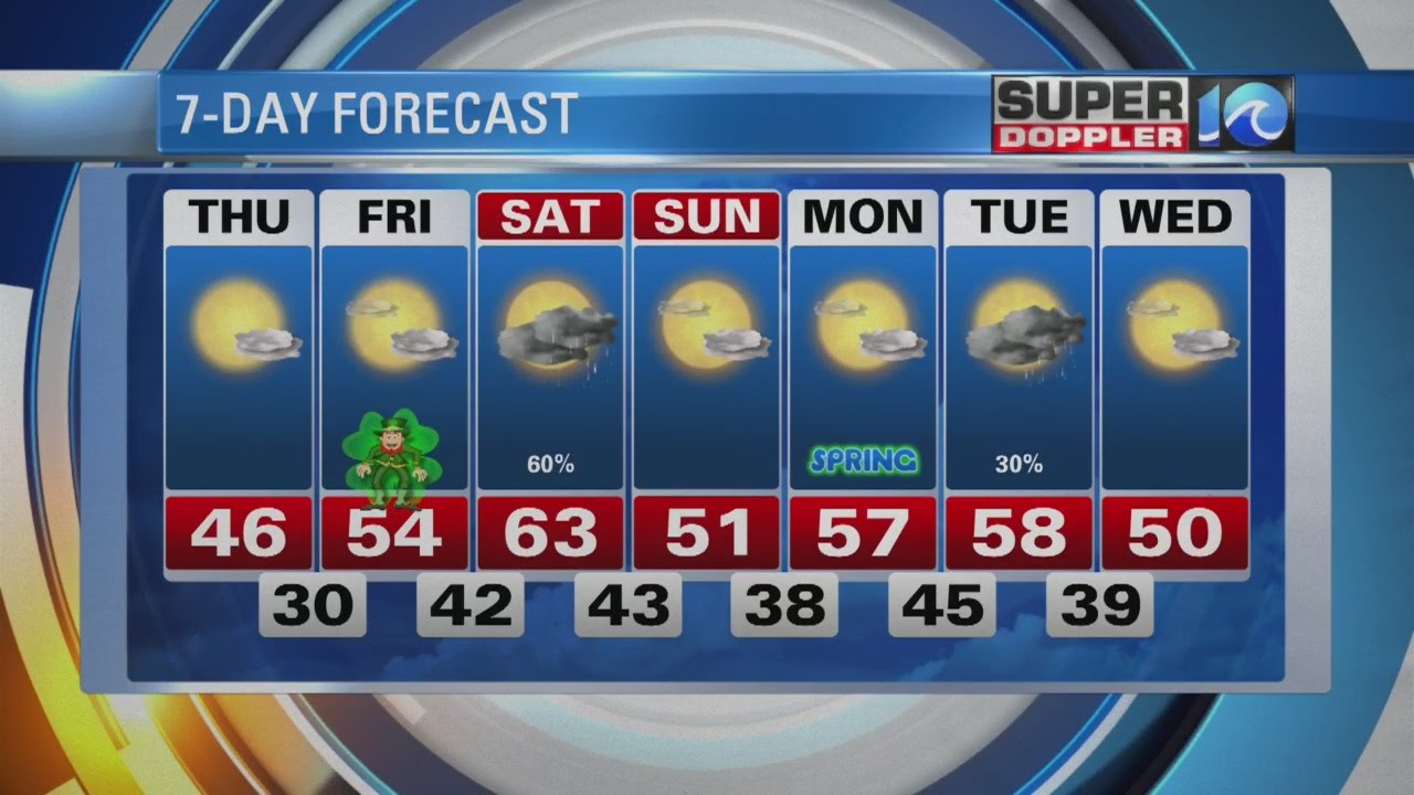 Super Doppler 10 Midday Update - YouTube