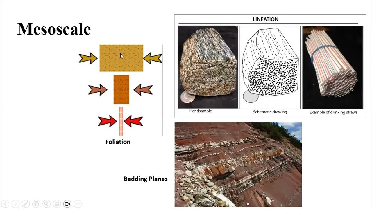 Structural Geology Course: Lecture 2 (Understanding the Scale ...