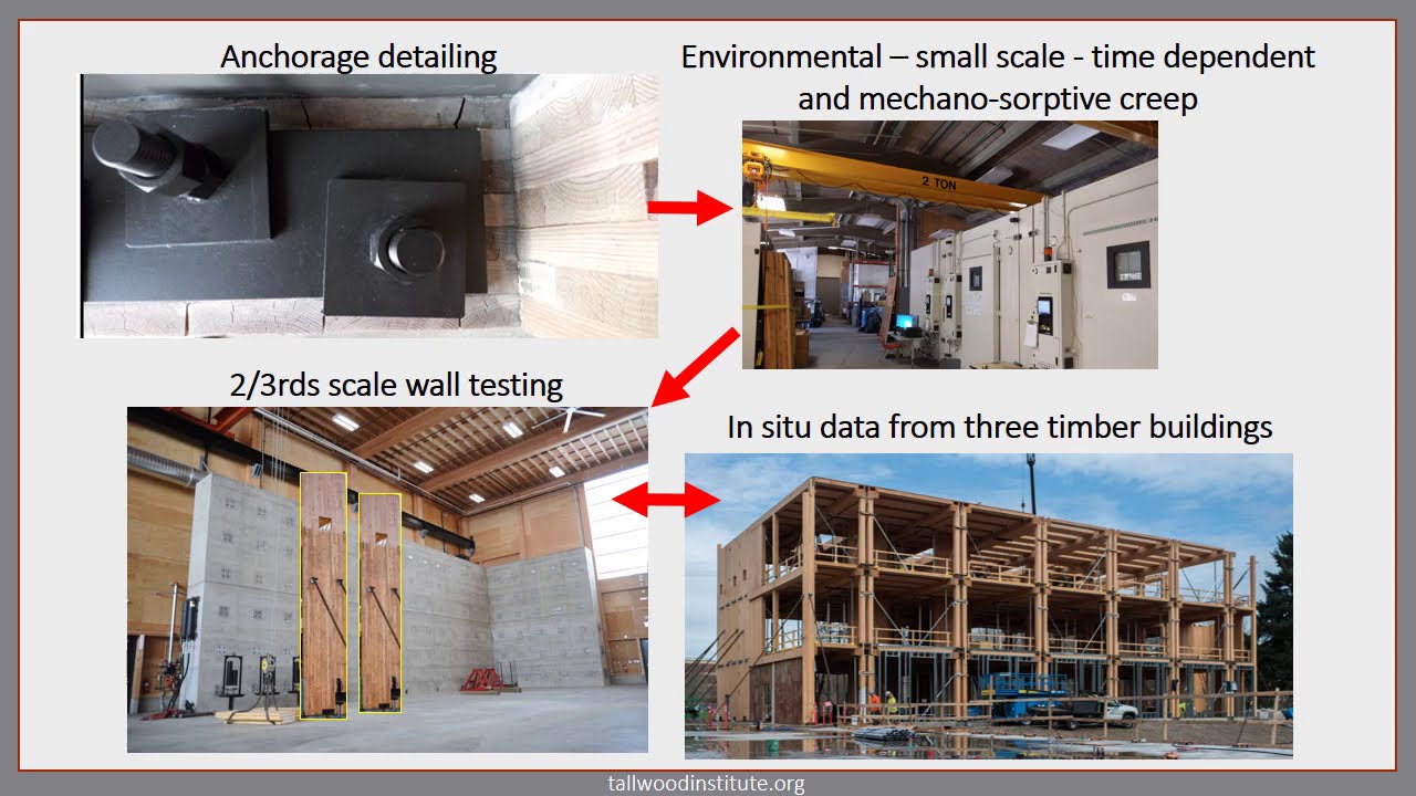 TallWood Design Institute: Latest Resilient Design and Seismic ...