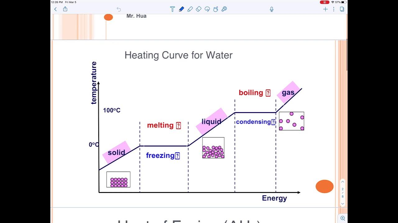 Heat of Fusion/ Vaporization - YouTube