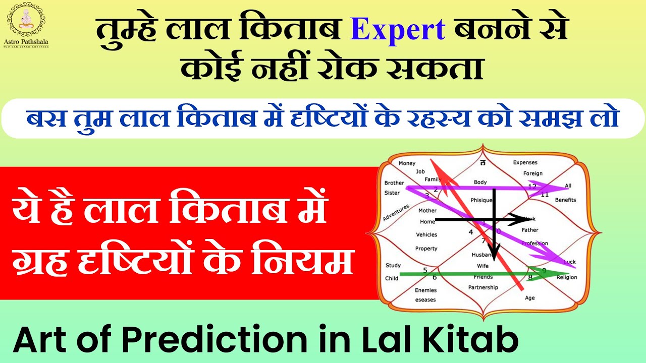 लाल किताब मे ग्रह दृष्टि l लाल किताब में दृष्टियों के नियम l Lal Kitab ...