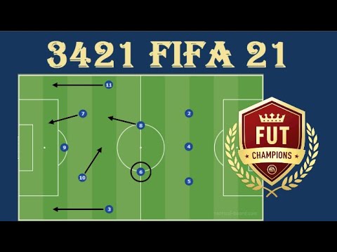3421 Fifa 21 Part 2 | Creating Chances | Best Custom Tactics - YouTube