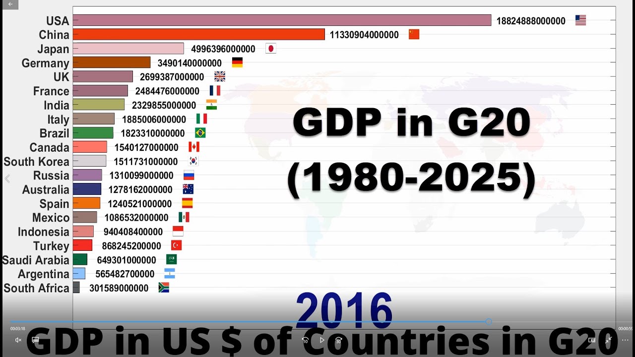 GDP of G20 (1980-2025) - YouTube