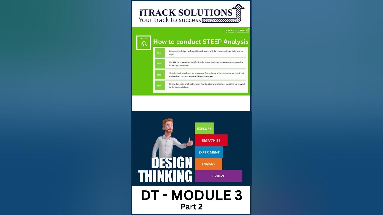 #designthinking tutorials : Module 3 - Part 2 How to use #steep tool in #explore phase - YouTube
