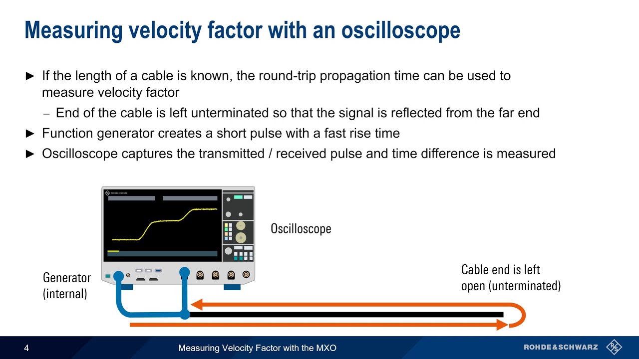 Measuring Velocity Factor with MXO Series Oscilloscopes - YouTube