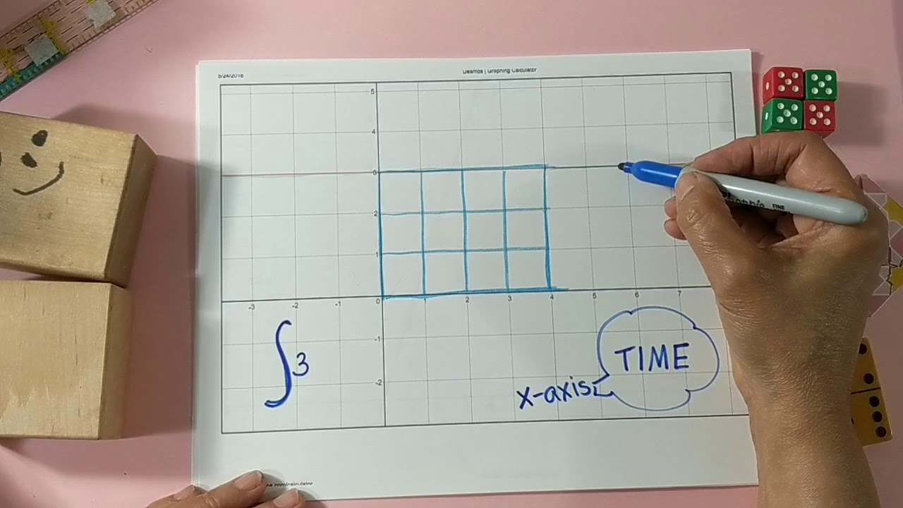 Visual Intro to Integration & Integration by Parts - YouTube