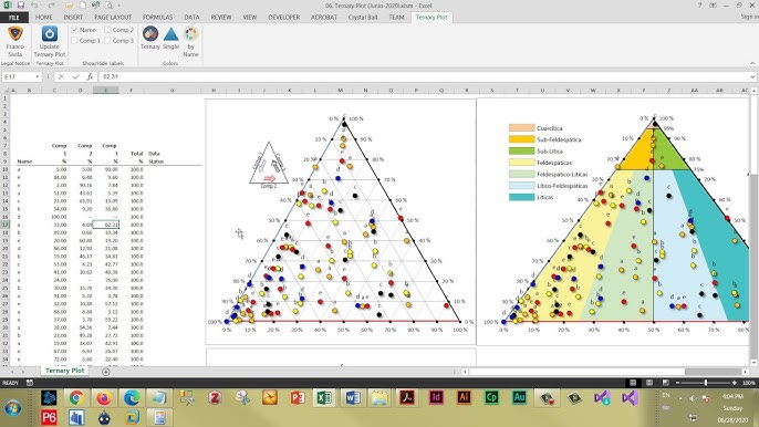 Ternary Diagram Software