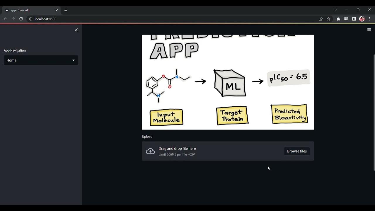Computational Drug Discovery Using Python (Bioinformatics Project ...