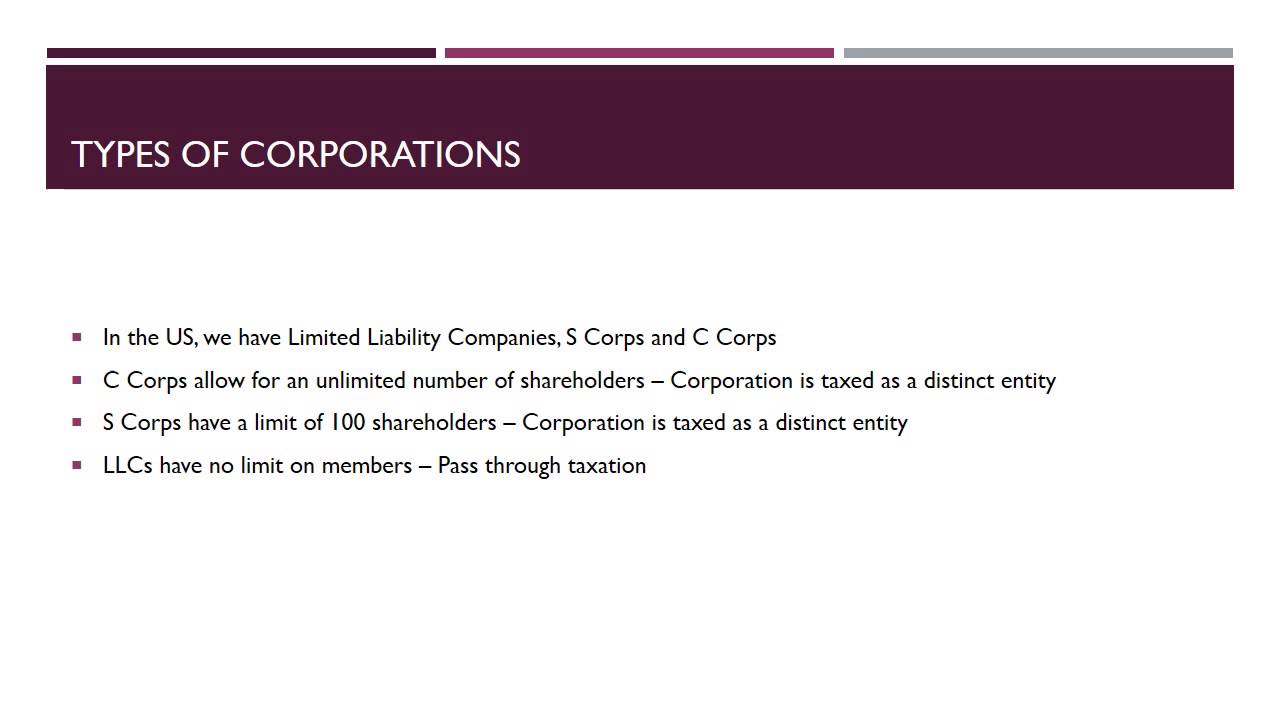 Types of corporations - YouTube