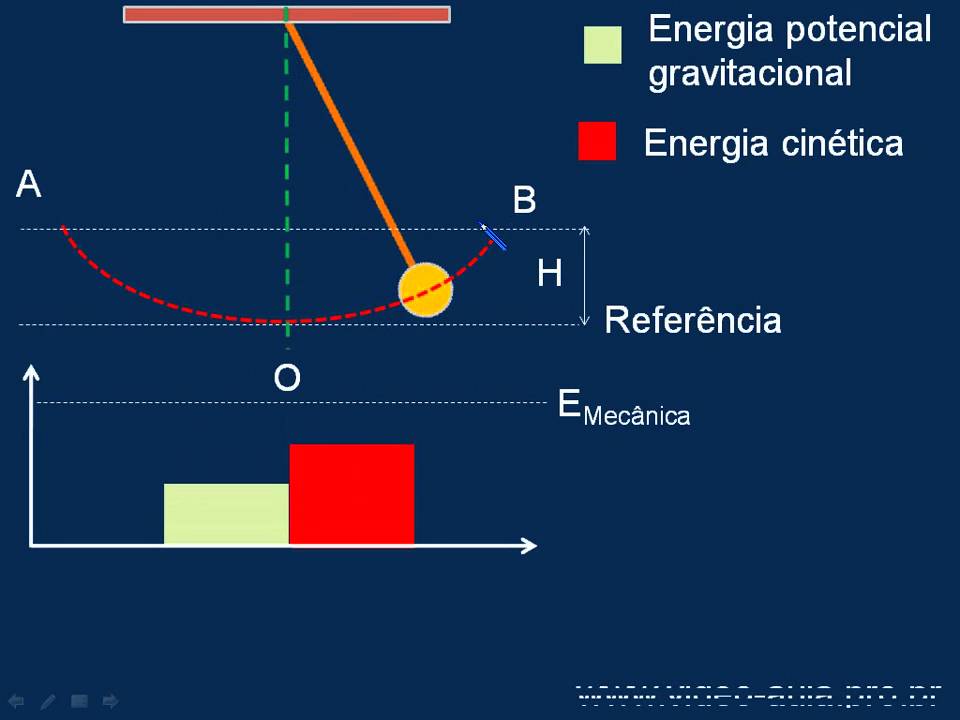 Sistema conservativo III - YouTube
