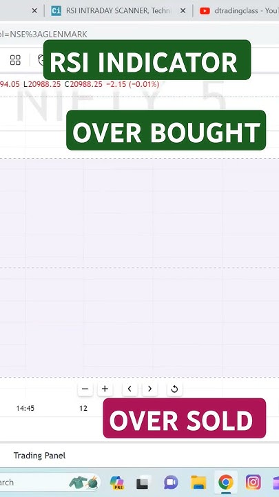 RSI Indicator ஐ எப்படி பயன் படுத்துவது | Trading Videos in Tamil | #tamilshorts #tamiltrading ...