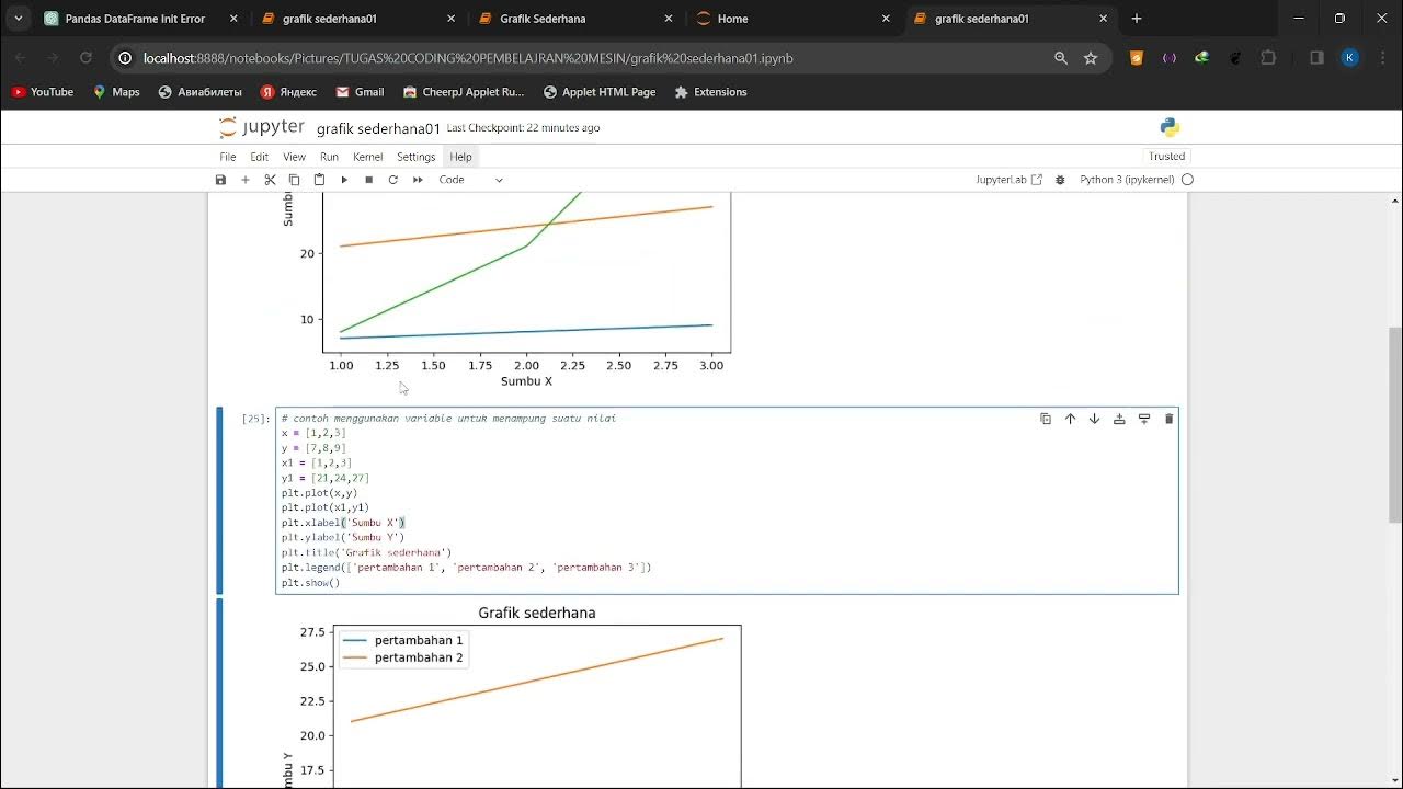 Penjelasan Grafik Sederhana Mathplotlib Youtube