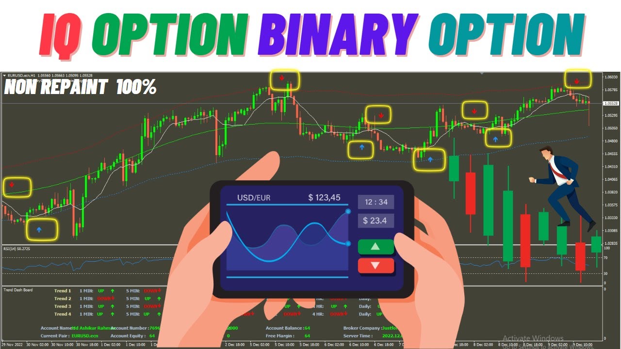 IQ Option Option Binary Indicator Forex System Non Repaint 100% - YouTube