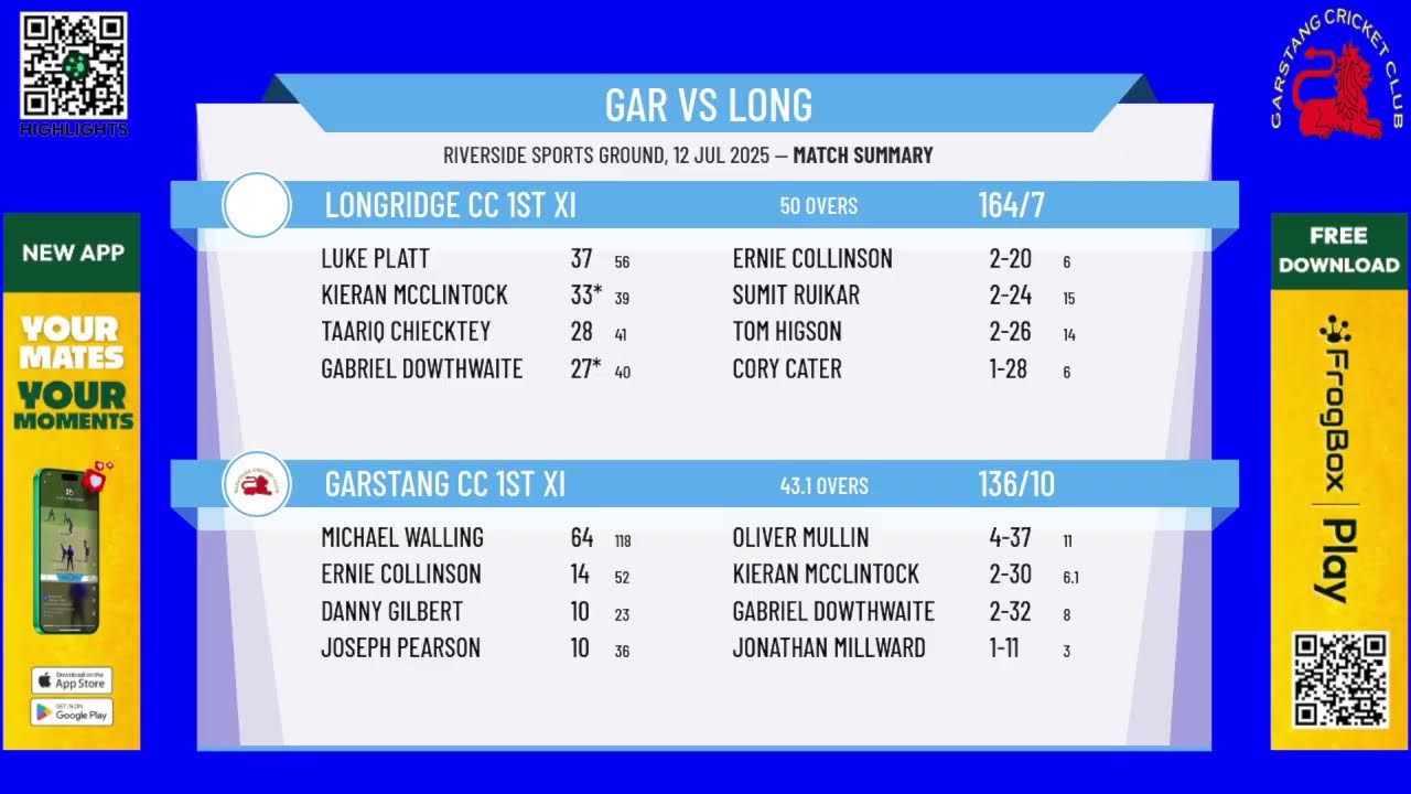 Garstang CC 1st XI v Longridge CC 1st XI - YouTube