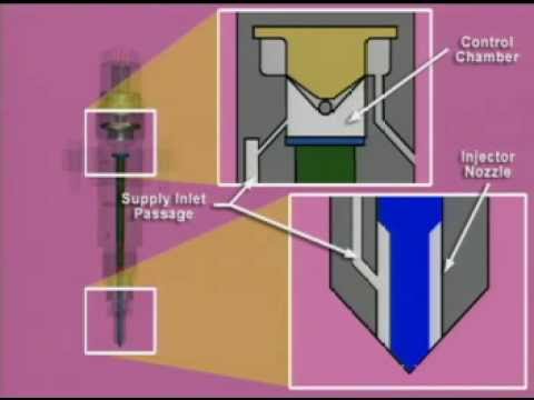 Common Rail Fuel Injection System Working - YouTube