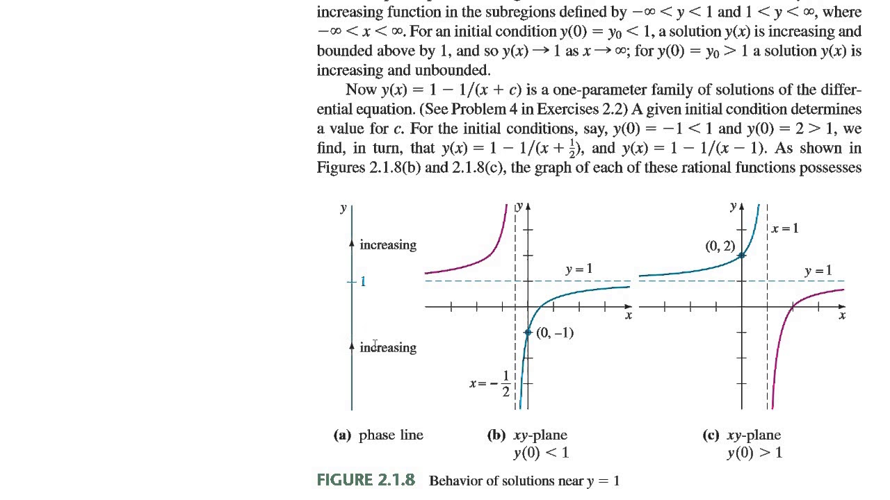 Attractors and repellers in differential equations lecture 8 - YouTube