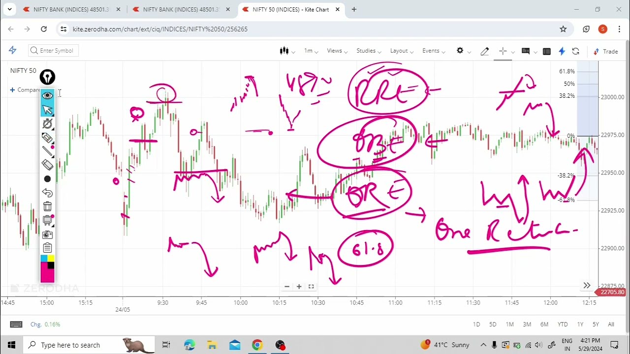 INTRADAY HUNTER (Update)-SL HUNTING FORMULA - Option Buying - YouTube