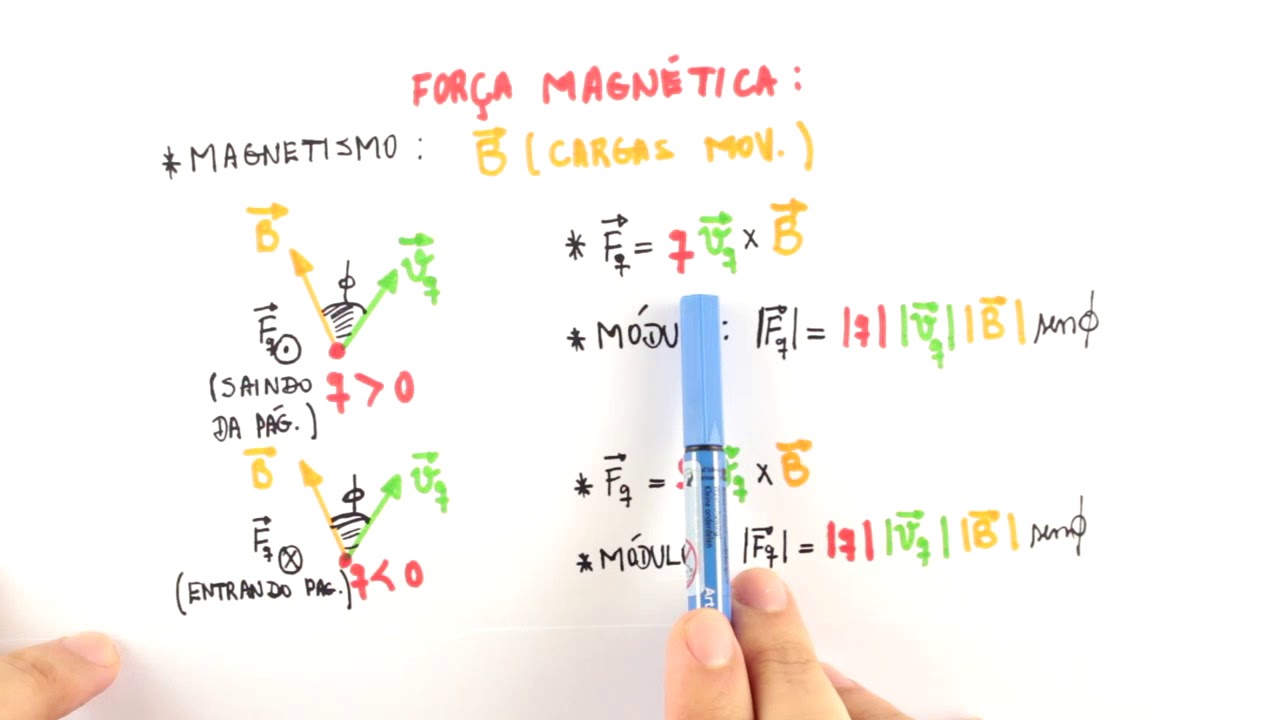 Magnetismo - Força Magnética com MCU - YouTube