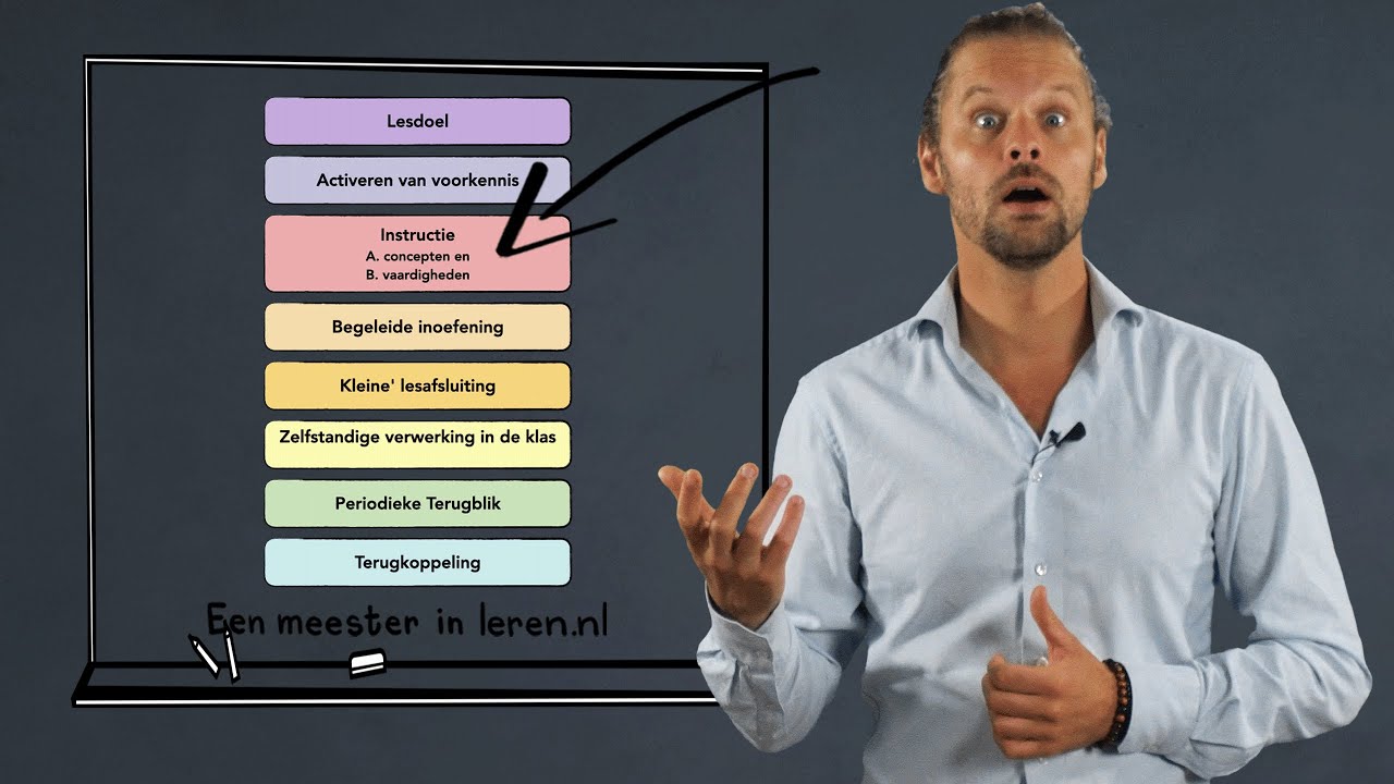 Expliciete Directe Instructie EDI-model van Hollingsworth & Ybarra ...