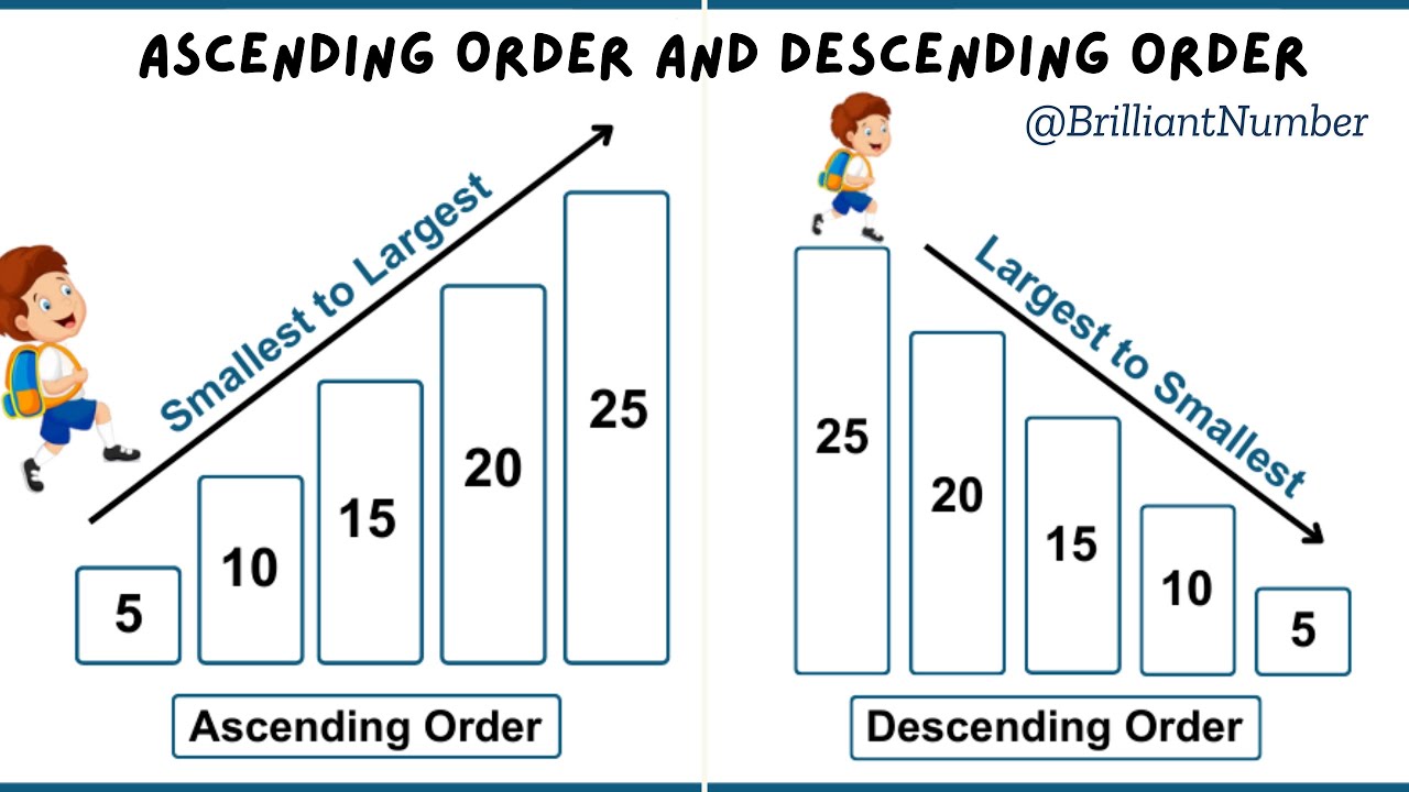 Class 6 | Chapter 1 | Number System ( Ascending and Descending Order ...